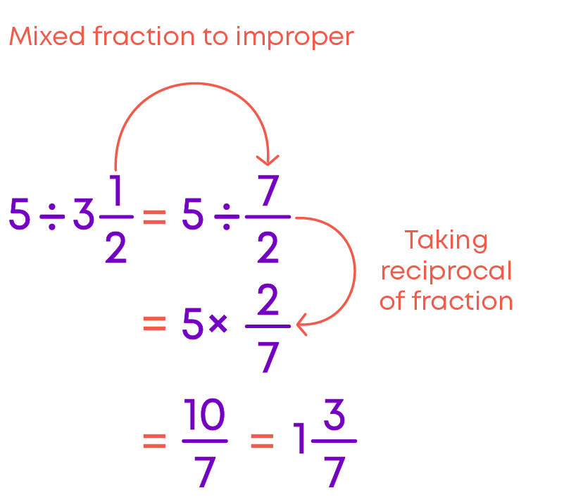 Class 7 CBSE Fractions And Decimals Blog